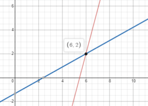 Simultaneous Equations - Steps, Examples, Worksheet