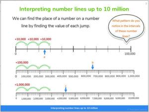 What Is Variation Theory? A Guide For Primary Maths Teachers