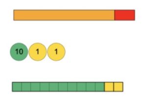What Is Variation Theory? A Guide For Primary Maths Teachers