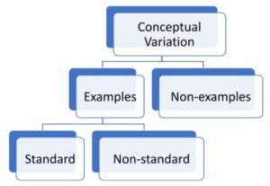 What Is Variation Theory? A Guide For Primary Maths Teachers