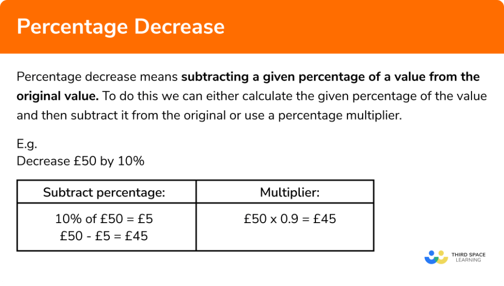 Percentage Decrease - GCSE Maths - Steps, Examples & Worksheet