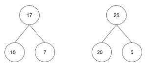 What Is Part Whole Model? Explained For Primary School