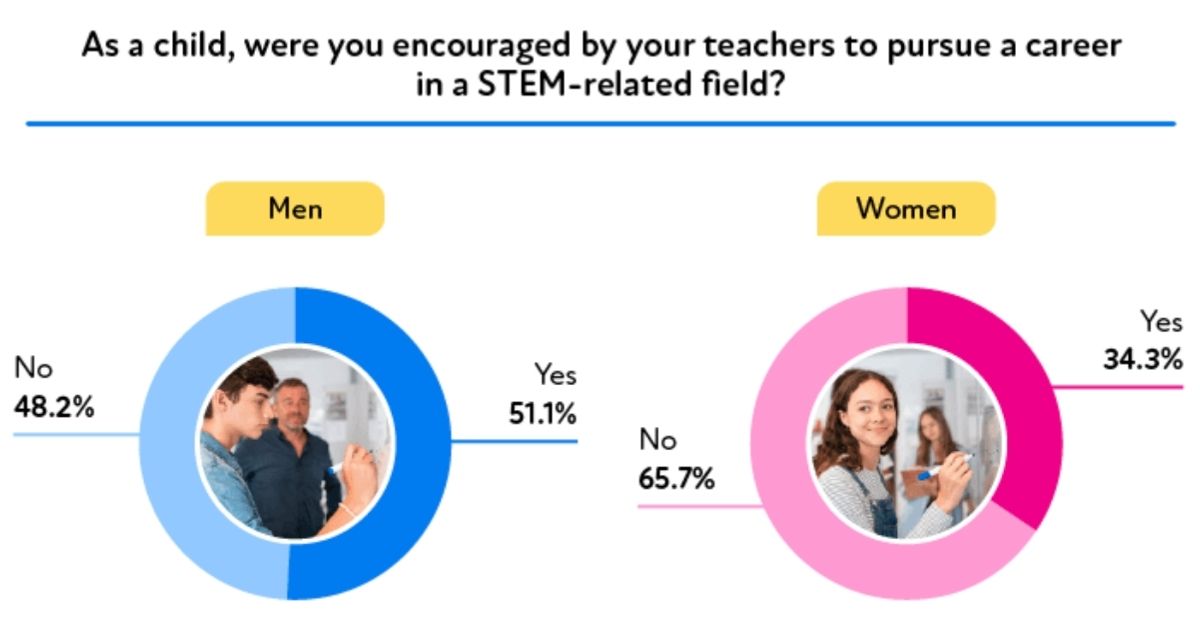Girls and Mathematics - Third Space Learning