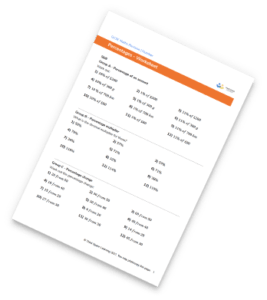 Percentage Worksheet - GCSE Maths [FREE] - Third Space Learning