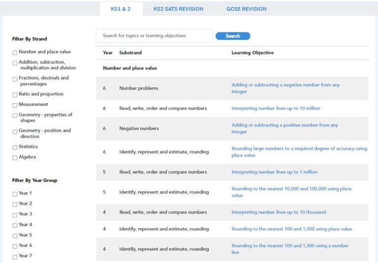 The Structure Of A Third Space Learning KS2 Lesson