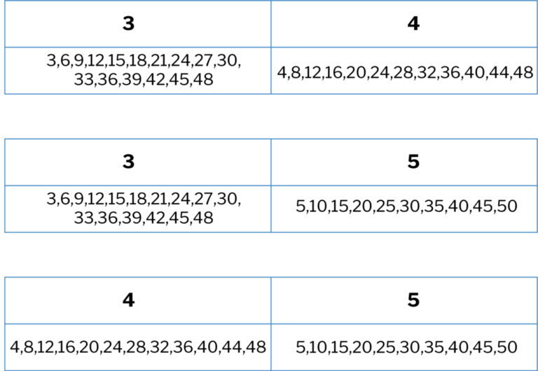 Deliberate Practice In Education: How I Wish I'd Taught Primary Maths (4)