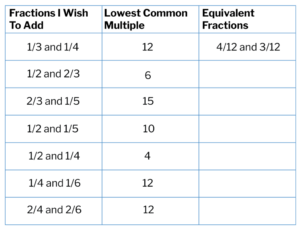 Deliberate Practice In Education: How I Wish I'd Taught Primary Maths (4)