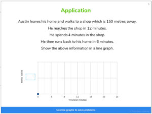 Making Maths Fun: The Best Way to Encourage Learning?