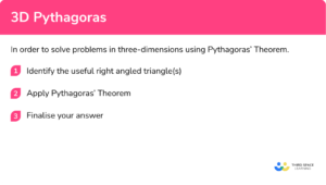 3D Pythagoras - GCSE Maths - Steps, Examples & Worksheet