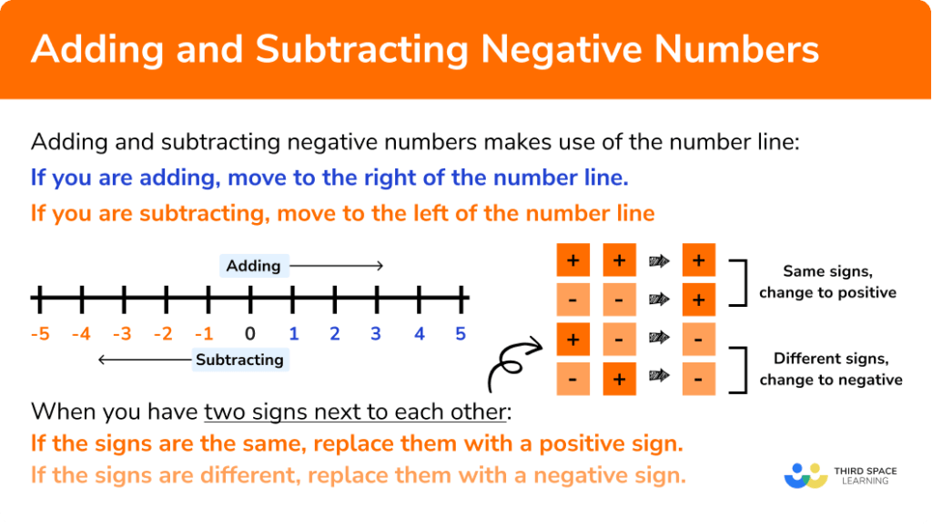 Negative Numbers GCSE Maths Steps Examples Worksheet