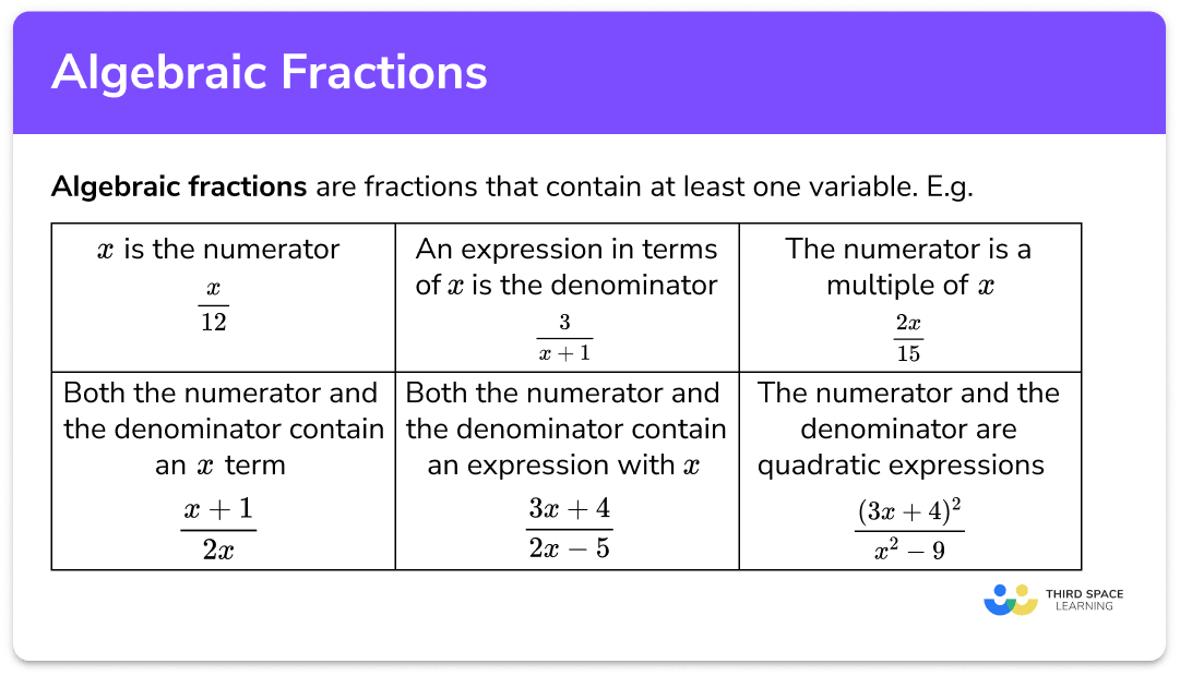 Algebraic Fractions GCSE Maths Steps Examples Worksheet