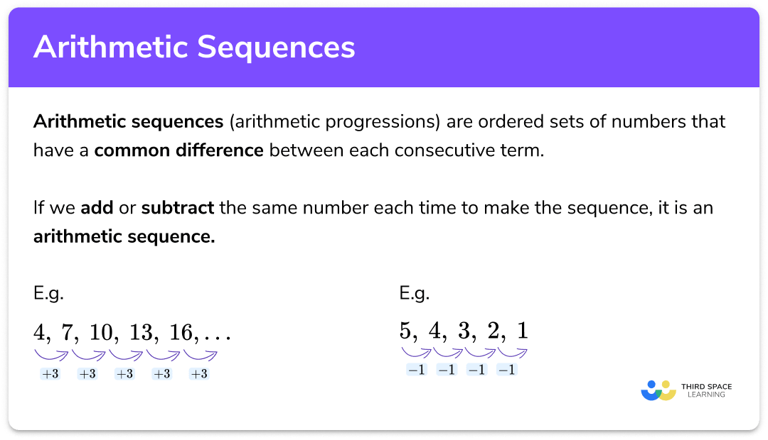 Algebra GCSE Maths Third Space Learning