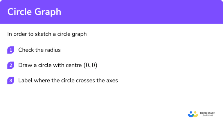 Circle Graph - GCSE Maths - Steps, Examples & Worksheet