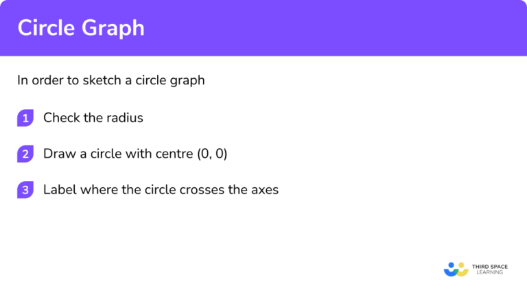 Circle Graph - GCSE Maths - Steps, Examples & Worksheet