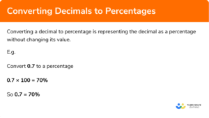 Decimal to Percentage - GCSE Maths - Steps, Examples & Worksheet