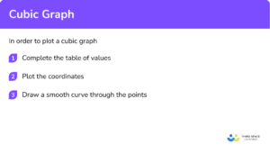 Cubic Graph - GCSE Maths - Steps, Examples & Worksheet