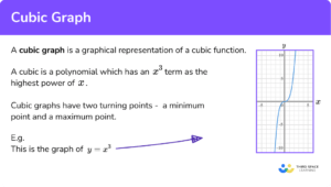Cubic Graph - GCSE Maths - Steps, Examples & Worksheet