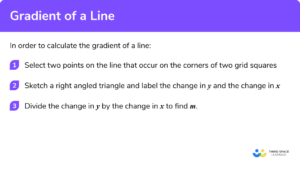 Gradient Of A Line - GCSE Maths - Steps, Examples & Worksheet