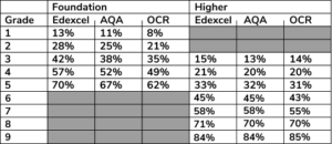 A UK Teacher’s Guide To Choosing Your GCSE Maths Exam Board