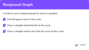 Reciprocal Graph - GCSE Maths - Steps, Examples & Worksheet
