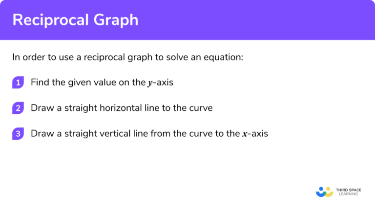 Reciprocal Graph - GCSE Maths - Steps, Examples & Worksheet