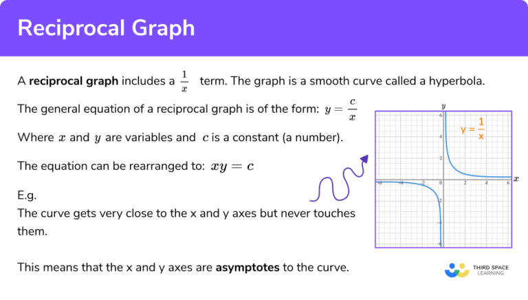 Reciprocal Graph - GCSE Maths - Steps, Examples & Worksheet
