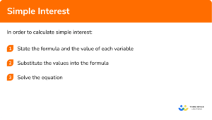 Simple Interest - GCSE Maths - Steps, Examples & Worksheet