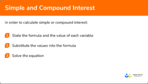 Simple Interest And Compound Interest - GCSE Maths - Revision Guide