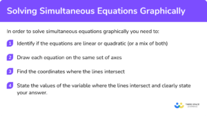 Solving Simultaneous Equations Graphically - GCSE Maths