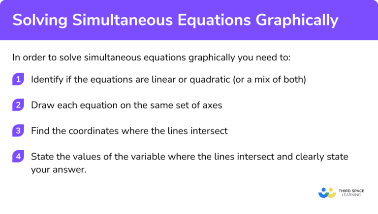 Solving Simultaneous Equations Graphically - GCSE Maths