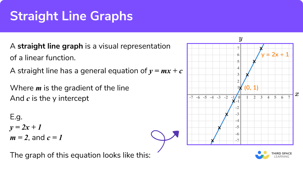 Drawing Straight Line Graphs Powerpoint Daddarioej153dphosphoracoustireviews
