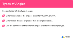 Types of Angles - GCSE Maths - Steps, Examples & Worksheet