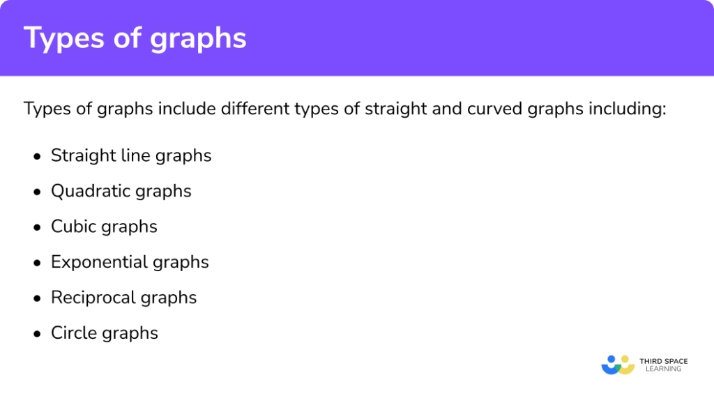 Types of Graphs - GCSE Maths - Steps, Examples & Worksheet