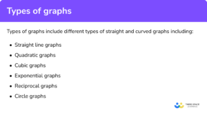 Types of Graphs - GCSE Maths - Steps, Examples & Worksheet