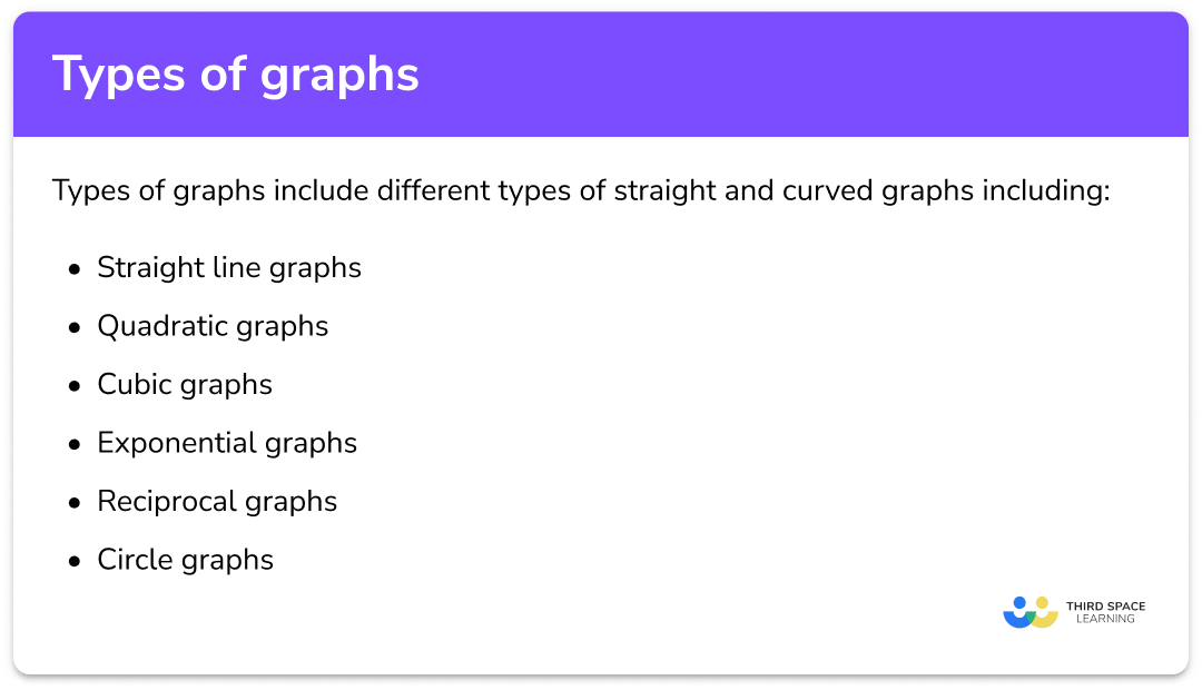 Different Types Of Graphs Worksheet