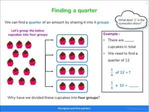 What Is A Unit Fraction? Explained For Primary Schools
