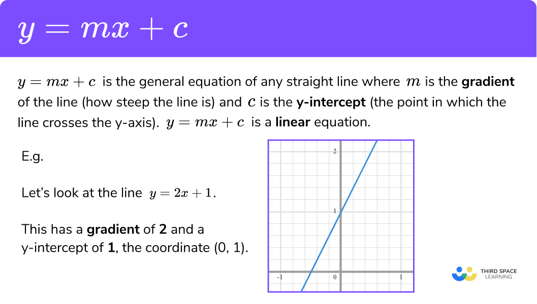 Normal Line Equation Hot Deals Save 68 Jlcatj gob mx