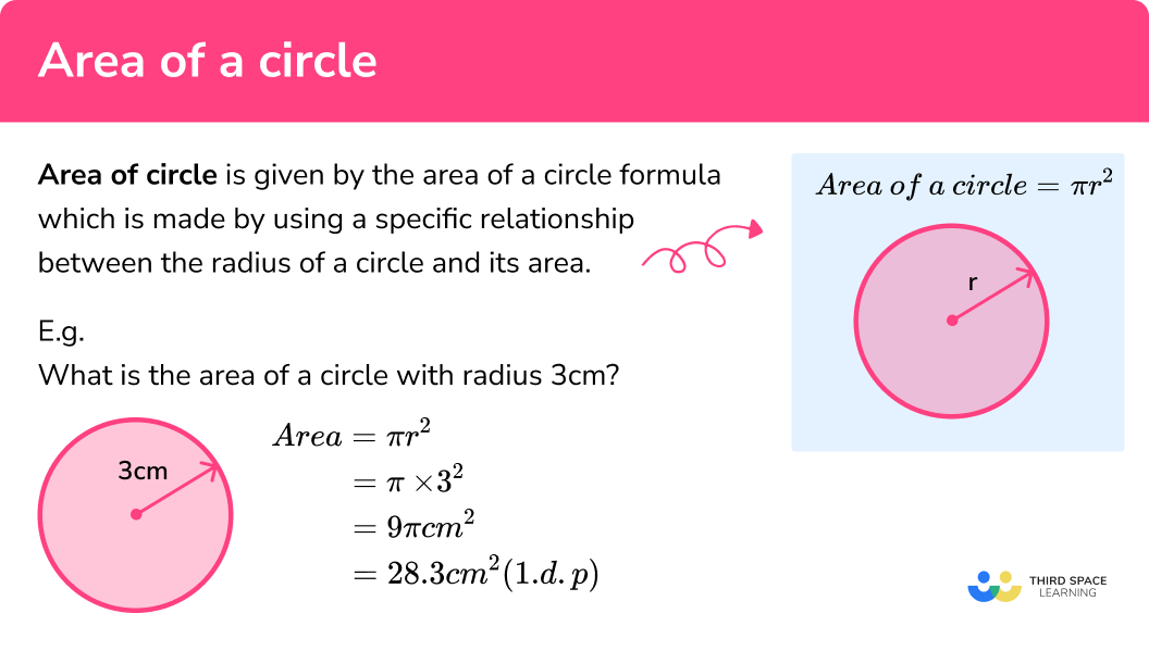 Area Of A Circle GCSE Maths Steps Examples Worksheet