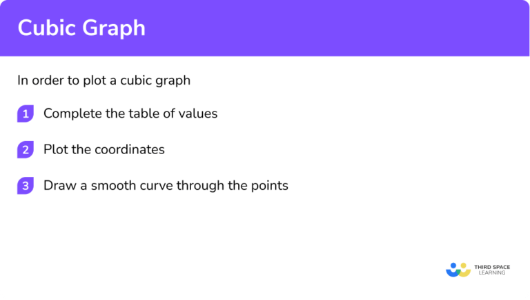 Cubic Graph - GCSE Maths - Steps, Examples & Worksheet