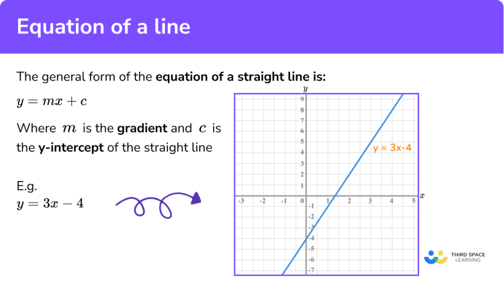 Equation Of A Line GCSE Maths Steps Examples Worksheet equation-of-a-line-gcse-maths-steps-examples-worksheet