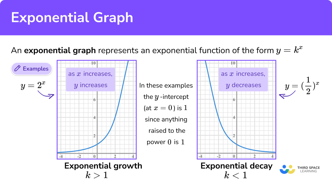 Exponential Graphs Worksheet Worksheets For Kindergarten Exponential Graphs Worksheet Worksheets For Kindergarten