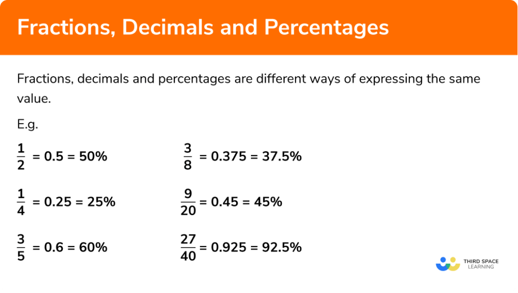 Fractions, Decimals and Percentages - GCSE Maths - Steps & Examples