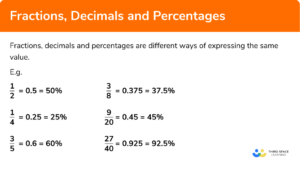 Fractions, Decimals and Percentages - GCSE Maths - Steps & Examples