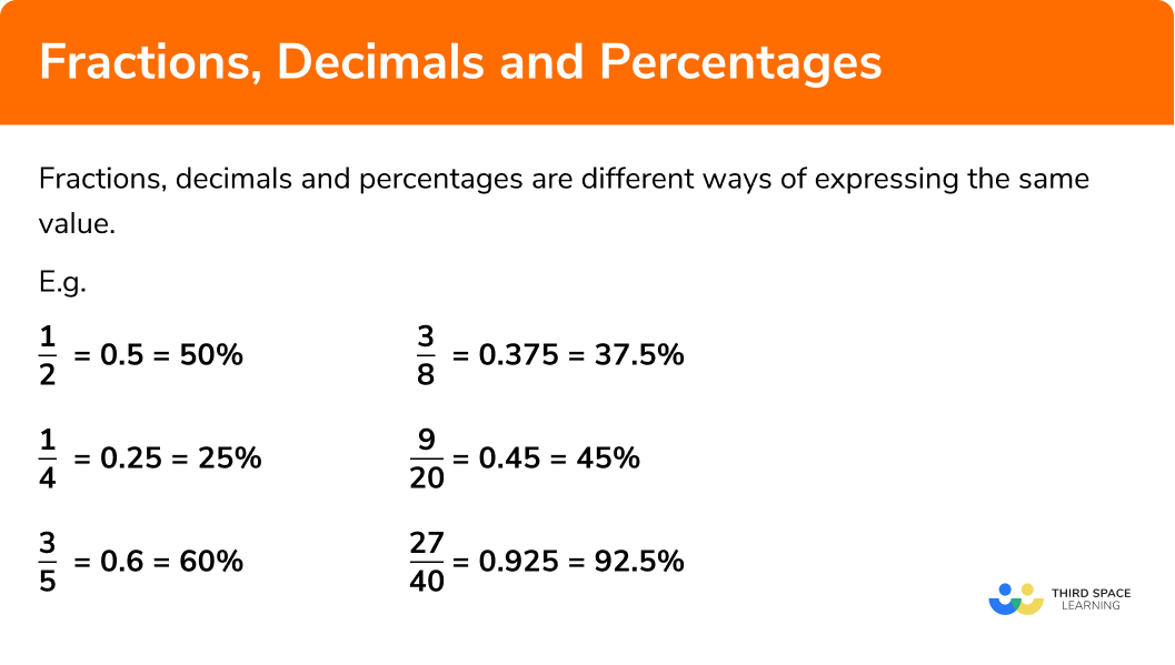 Fractions Decimals And Percentages GCSE Maths Steps Examples Fractions Decimals And Percentages GCSE Maths Steps Examples