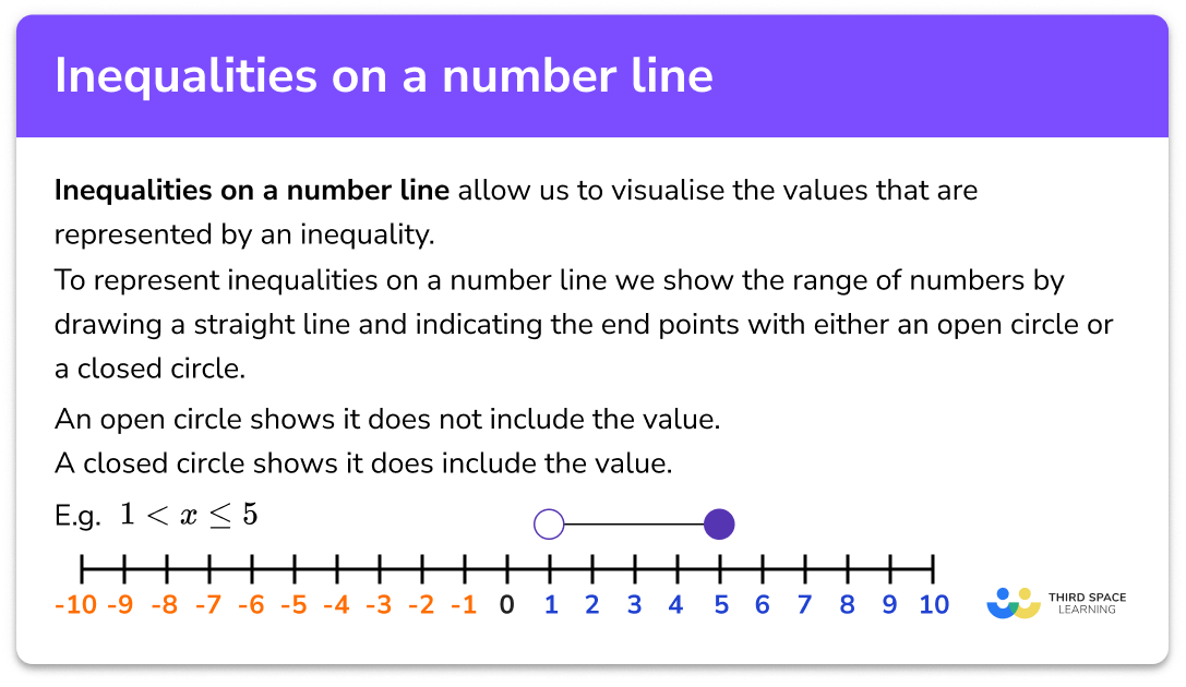 Inequalities On A Number Line GCSE Steps Examples Worksheet