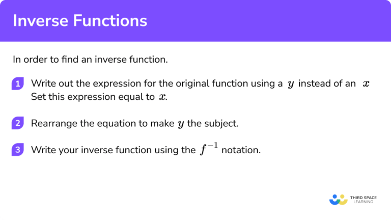 Inverse Functions - GCSE Maths - Steps, Examples & Worksheet