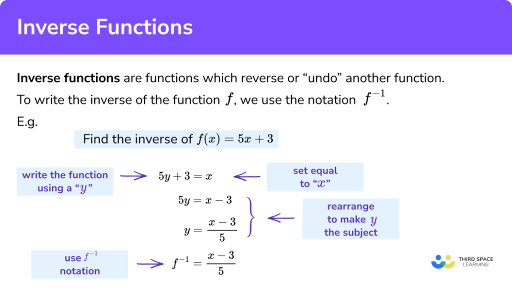 Inverse Functions - GCSE Maths - Steps, Examples & Worksheet