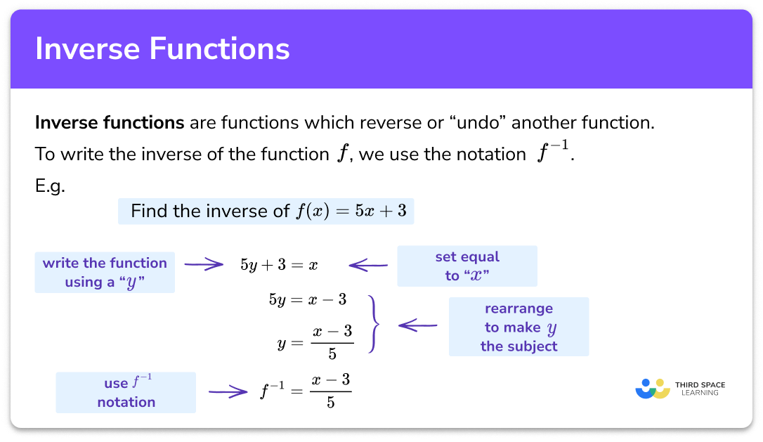 Inverse Functions GCSE Maths Steps Examples Worksheet
