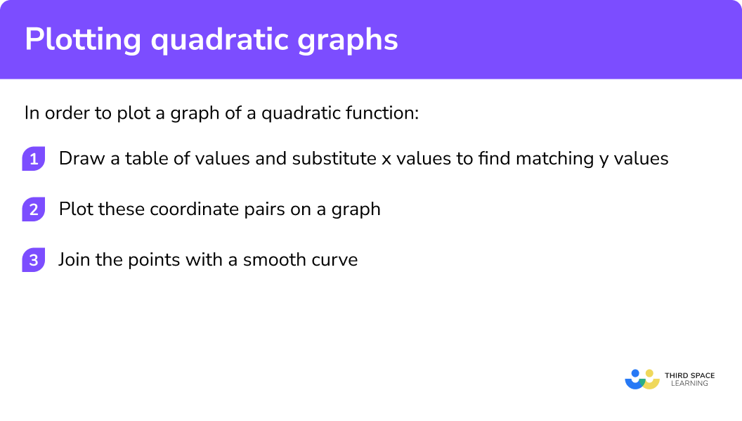 Plotting Quadratic Graphs - GCSE Maths - Steps, Examples & Worksheet