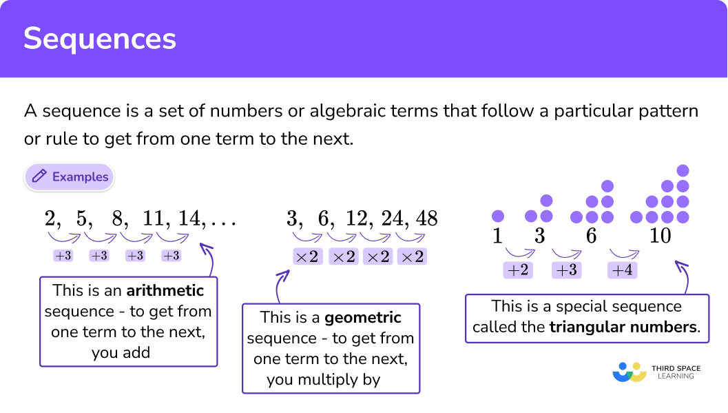 Arithmetic Sequence Patterns
